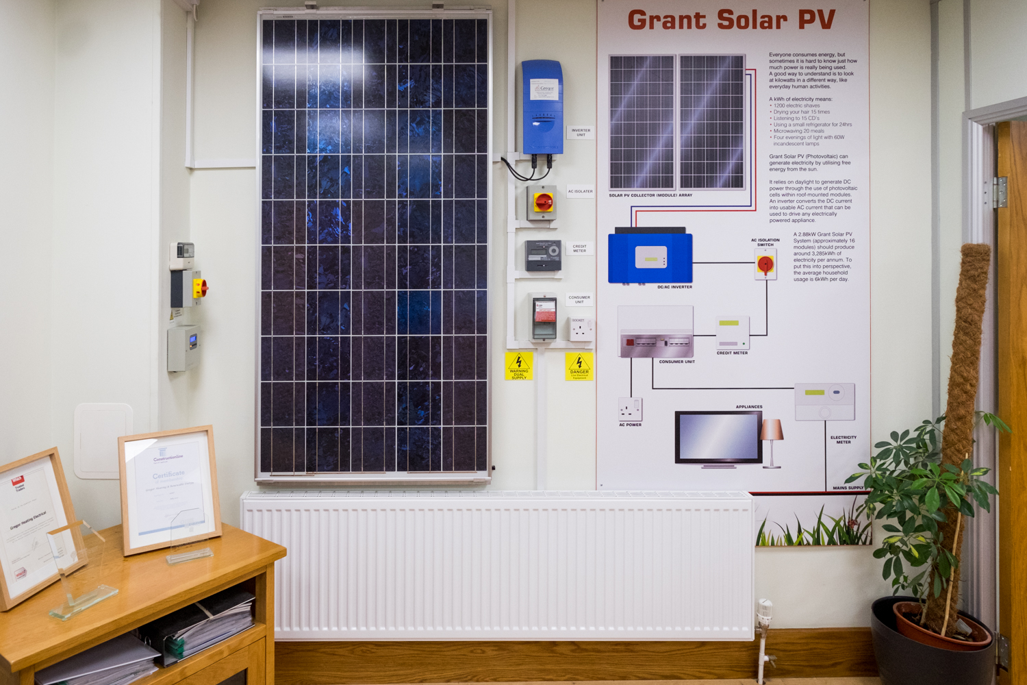 All you need to know about Photovoltaic (PV) Systems.